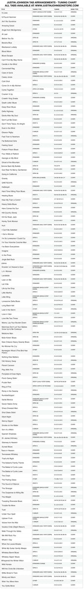 FREE Tuning Chart for Justin Johnson Guitar Tabs – Justin Johnson ...